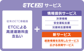 ETC2.0って普通のETC（1.0）と何が違うの？今買うならどっちがイイ？